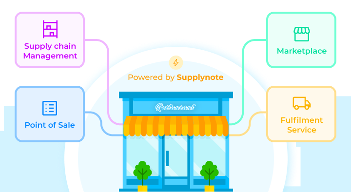 Restaurant - Supply Chain Management | Supplynote.in