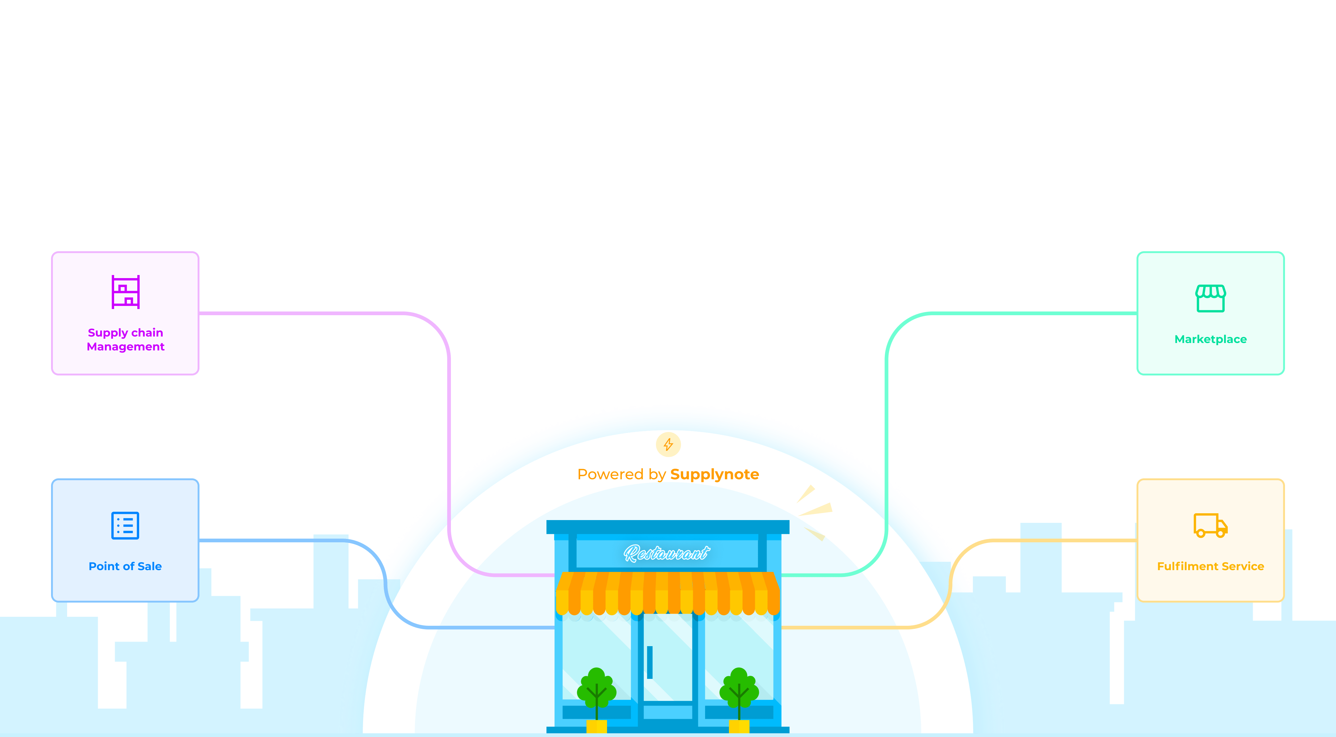 Restaurant - Supply Chain Management | Supplynote.in