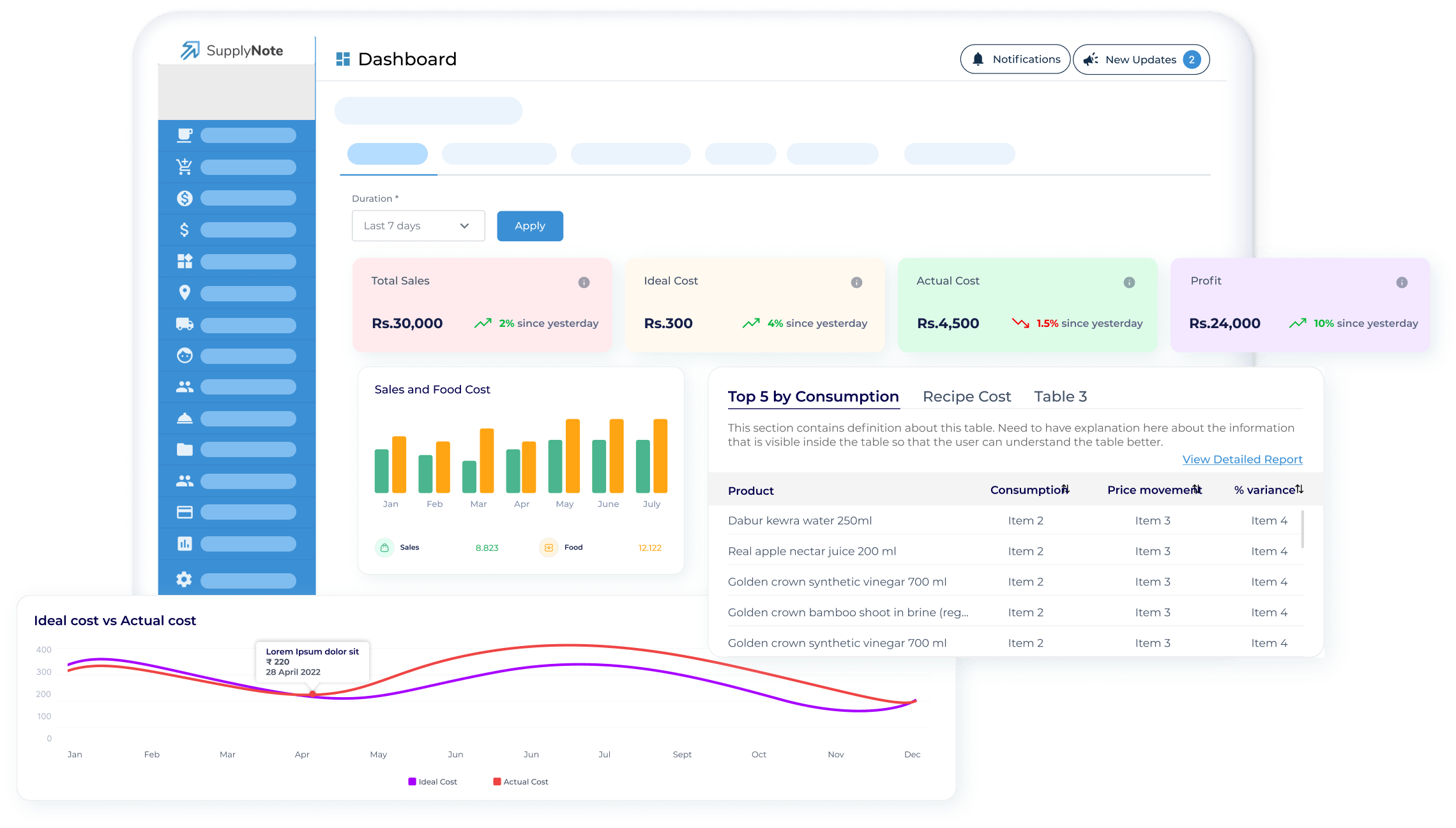 Restaurant - Supply Chain Management | Supplynote.in